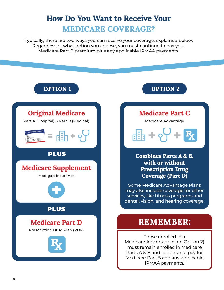 Medicare North Carolina - Be Prepared Insurance